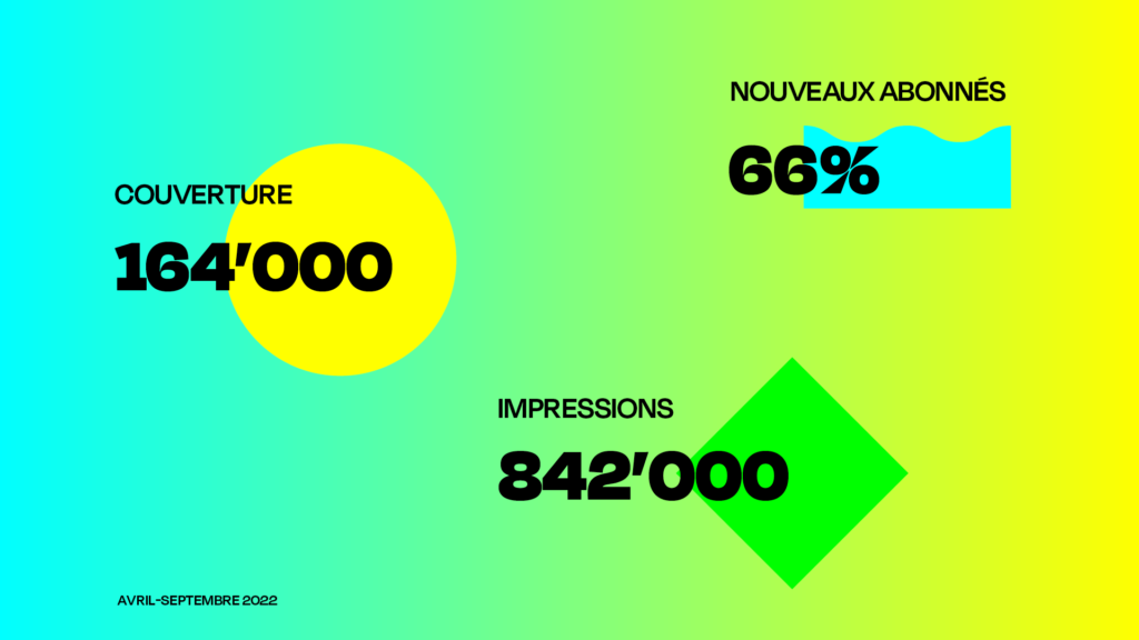At the museum with social media - Lemon communications agency